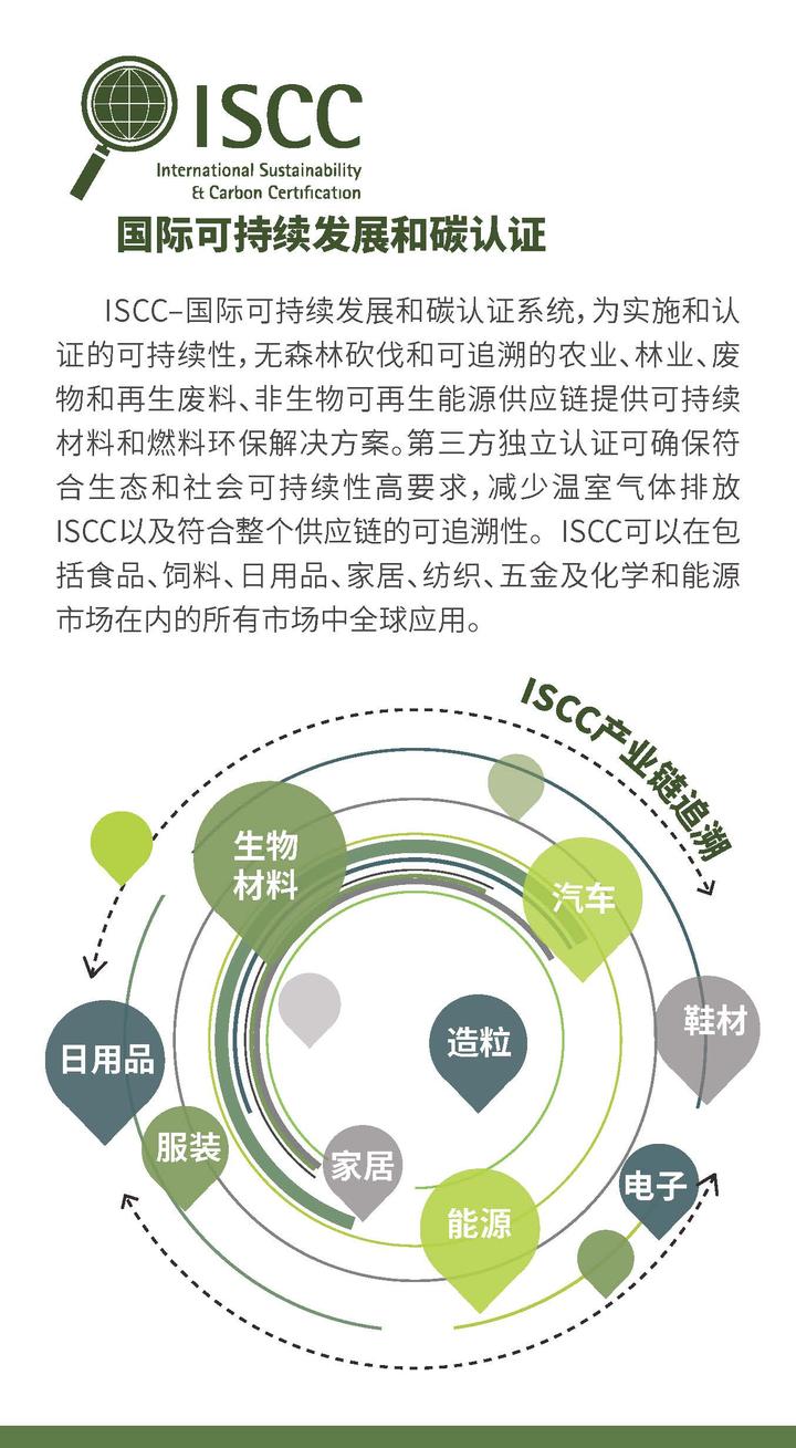 ISCC碳认证国际可持续发展 - 知乎
