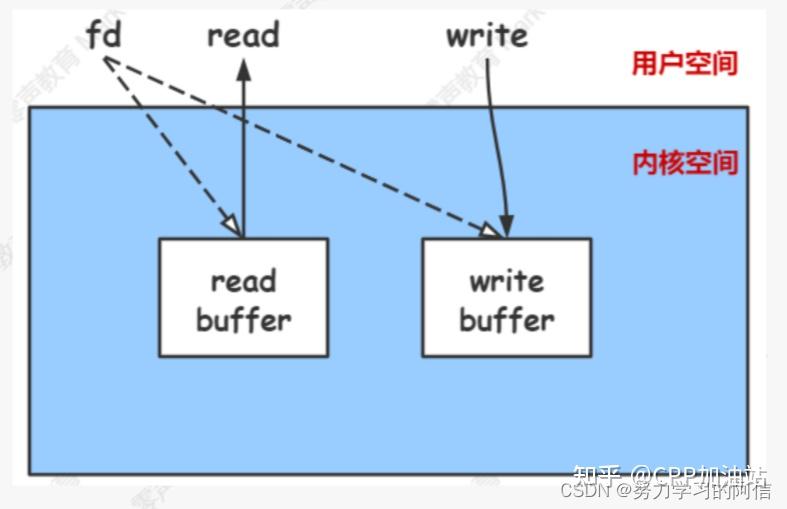 Redis、memcached、Nginx组件中的TCP - 知乎