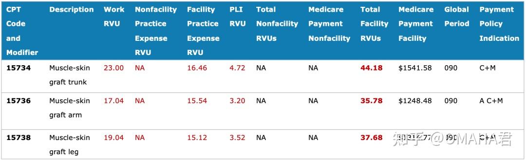什么是医疗RBRVS绩效分配制度? - 知乎