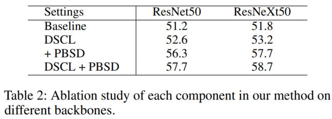 [AAAI2024] Decoupled Contrastive Learning for Long-Tailed Recognition - 知乎