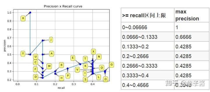 捋一捋Precision, Recall, AP & mAP - 知乎