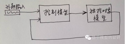 MBD-MIL单元测试总结 - 知乎