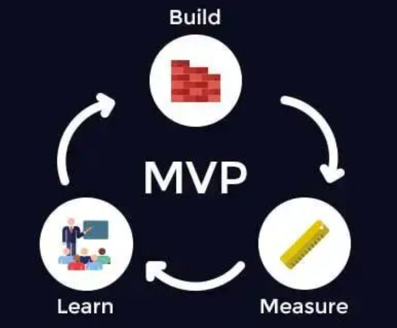 今日介绍：mvp版本 - 知乎