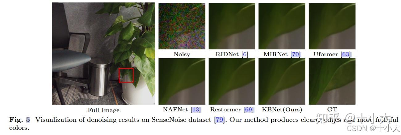ArXiv 2023 | KBNet：核基网络用于图像恢复！ - 知乎