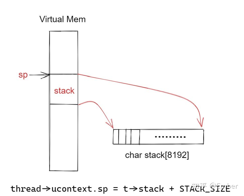Xv6 Lab6：threading - 知乎