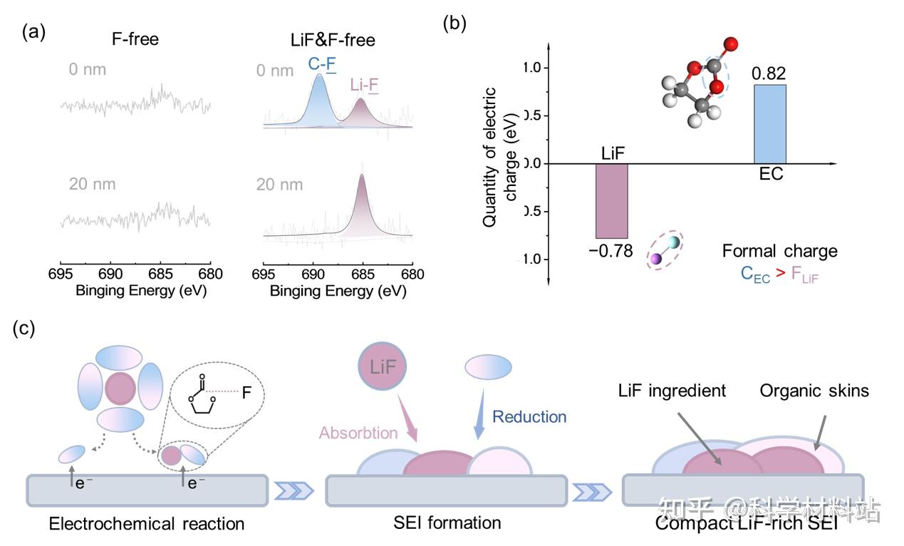嫁接LiF vs. 原生LiF：如何高效氟化界面？ - 知乎