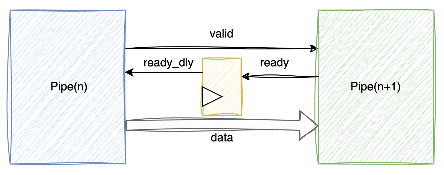 Pipeline skid buffer - 知乎