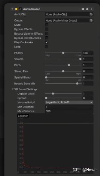 Unity110个常用组件总结笔记 - 知乎
