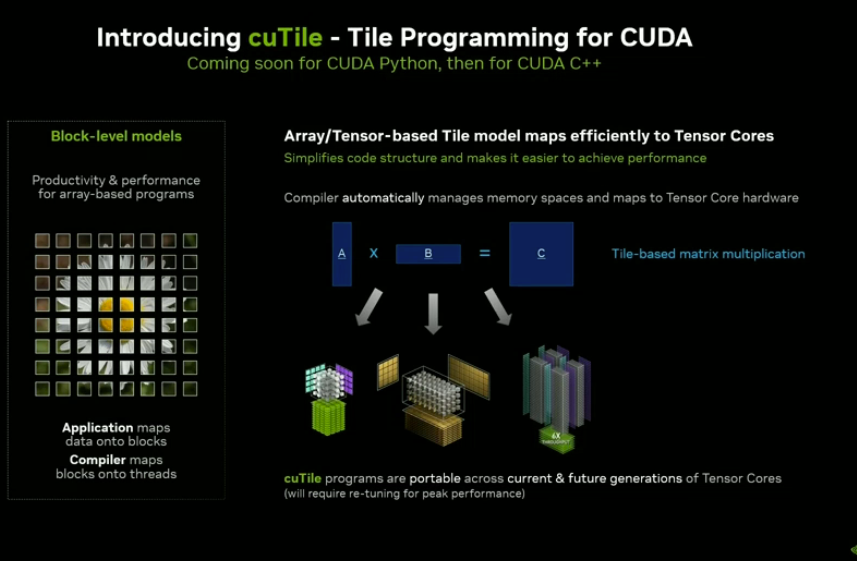 CUDA编程革命：cuTile分块计算赋能高效GPU开发 - 知乎