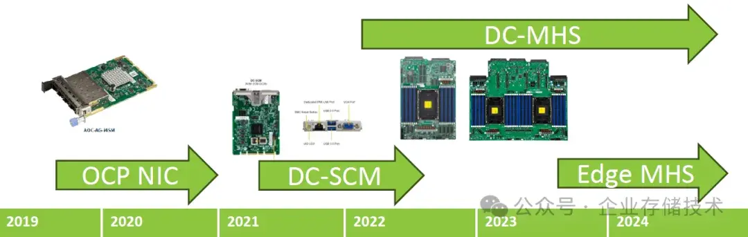 Xeon 6和EPYC 9005推动双节点模块化服务器增长 - 知乎