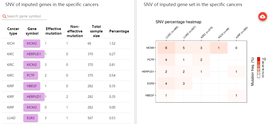 超级全能的生信分析数据库——GSCA - 知乎