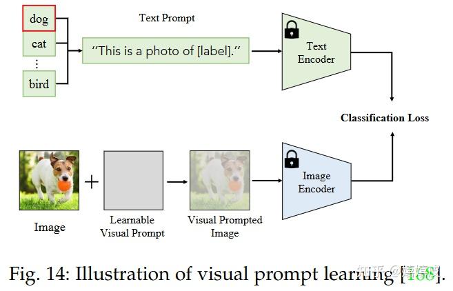 Vision-Language Models for Vision Tasks: A Survey - 知乎