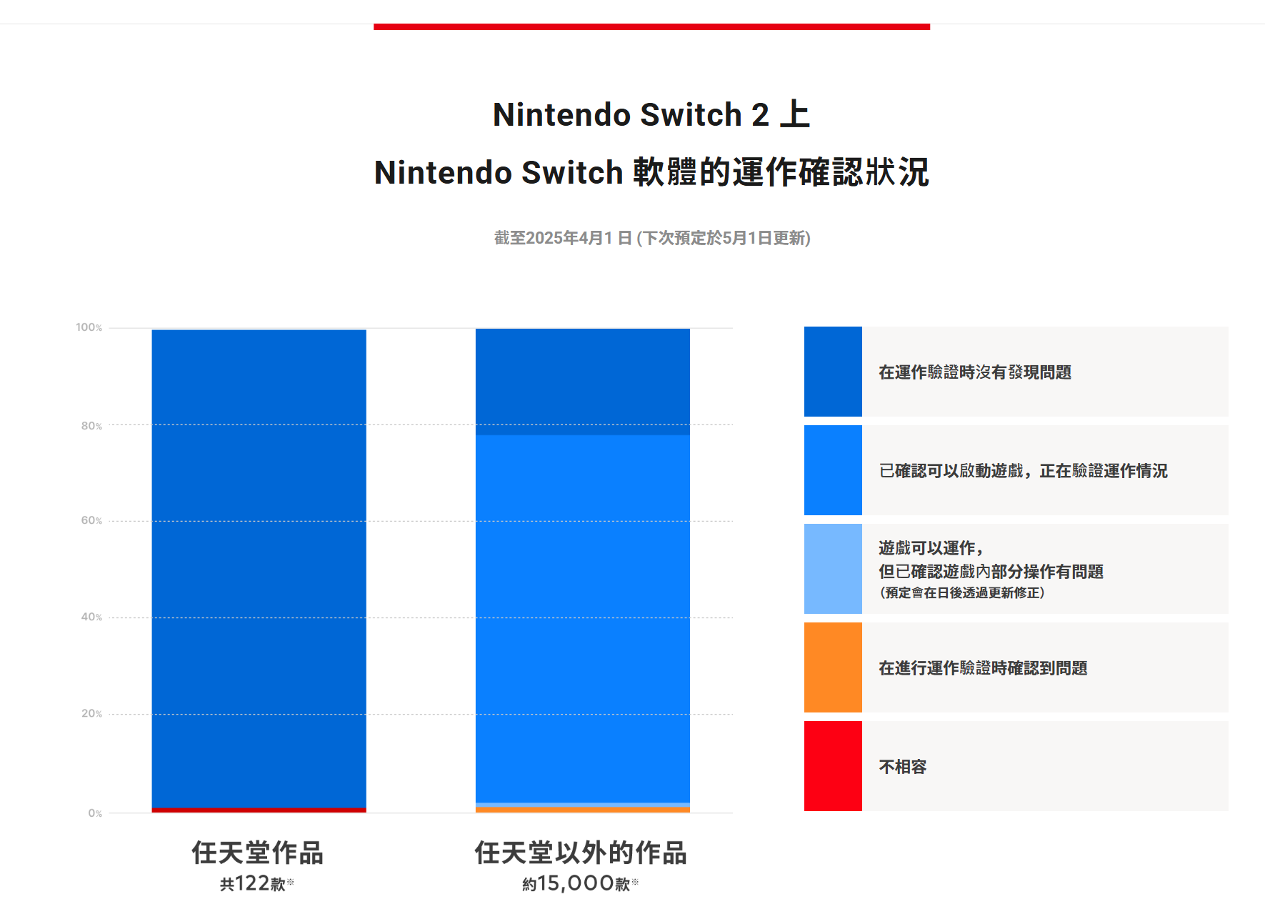 Switch2发布会后玩家吐槽阵容不如Switch一代，Switch2首发阵容真的差吗？ - 知乎