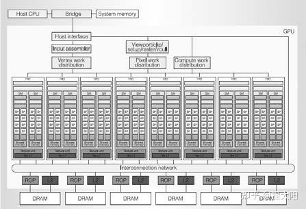 NVIDIA GPU 架构梳理 - 知乎