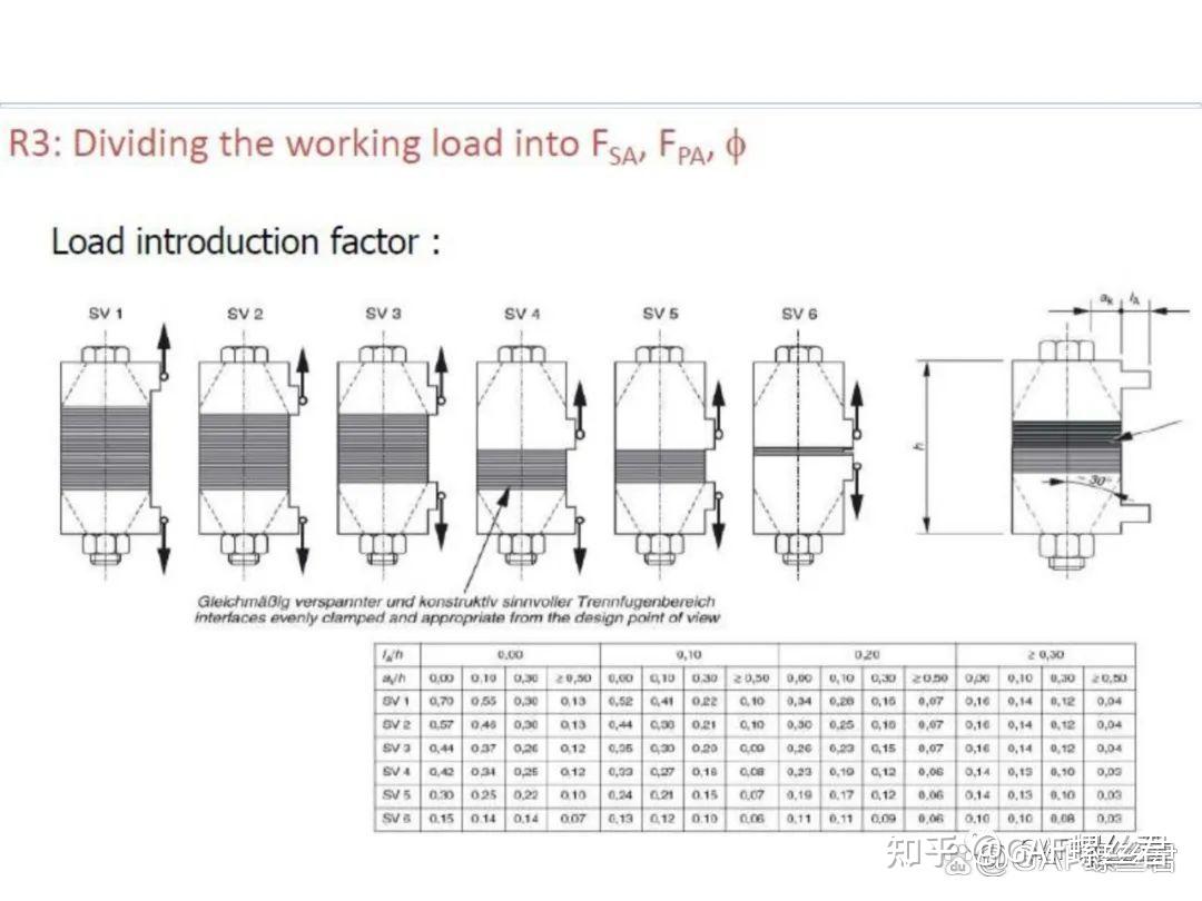 VDI 2230高强度螺栓设计和计算步骤 - 知乎