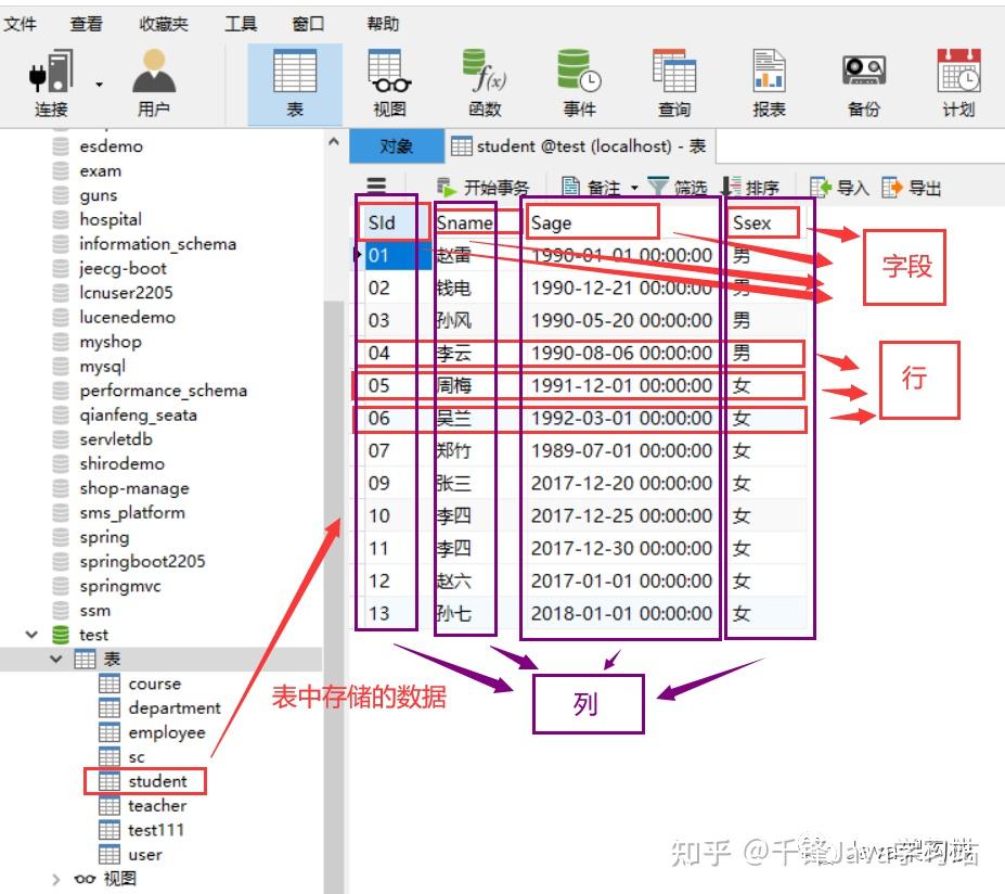 由浅入深详细讲解DDL表结构操作，纯干货！ - 知乎