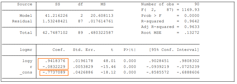 Stata笔记——非平稳序列，单位根与协整 - 知乎