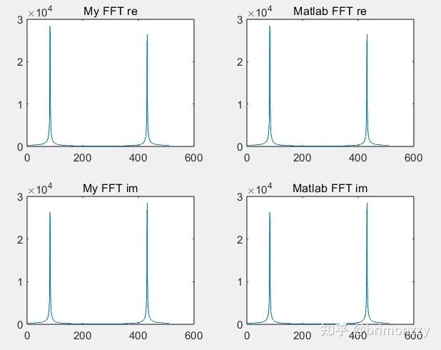 多模式FFT处理器设计：从算法到GDS（上） - 知乎