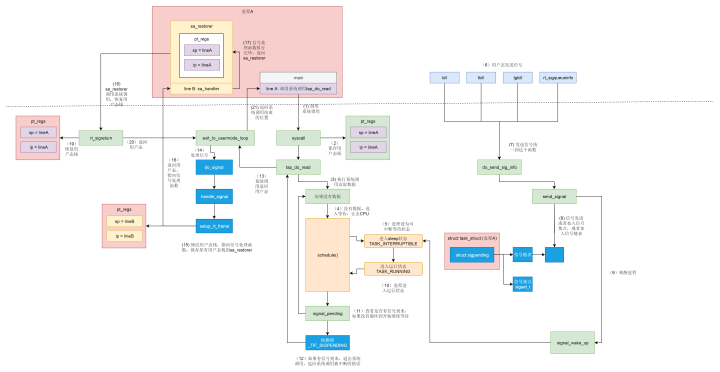 一文读懂Systemvipc进程间通信机制和底层原理 - 知乎