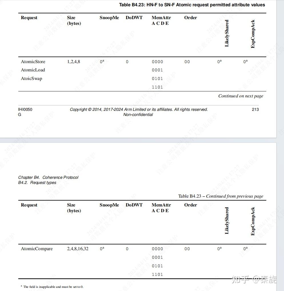 AMBA 5 CHI Architecture Specification Issue F Chapter 4 Coherence ...