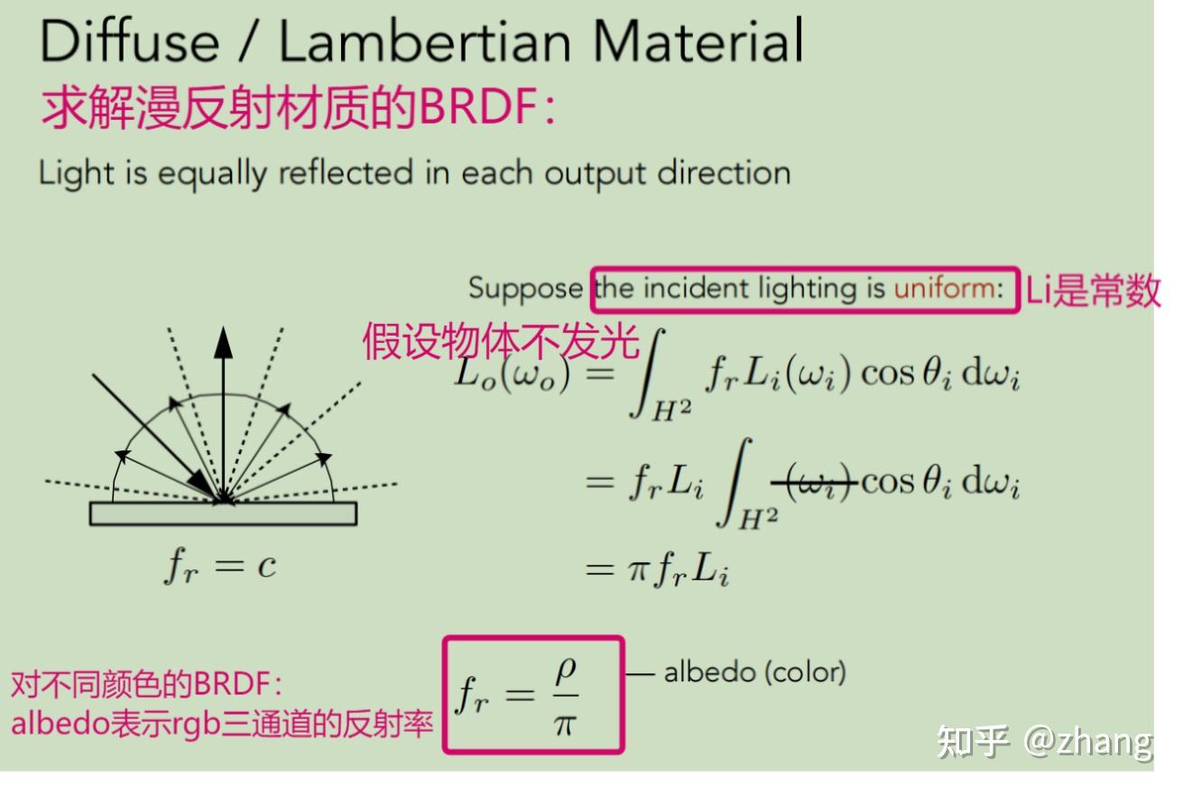 计算机图形学games101(5)-材质与外观(Material&Appearances) - 知乎