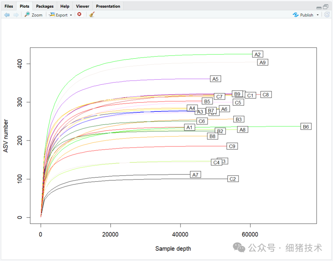 R语言绘制Alpha多样性稀释曲线 - 知乎