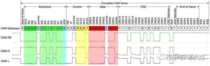 CAN、CAN-FD 错误帧 Bus-Off 排查定位（3） - 知乎