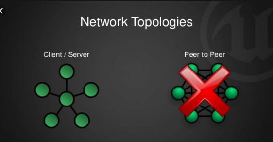 Simple Global Event System - 知乎