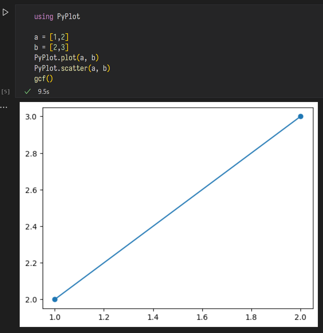VScode + PyPlot + Julia + Jupyter如何行内显示plot结果 - 知乎