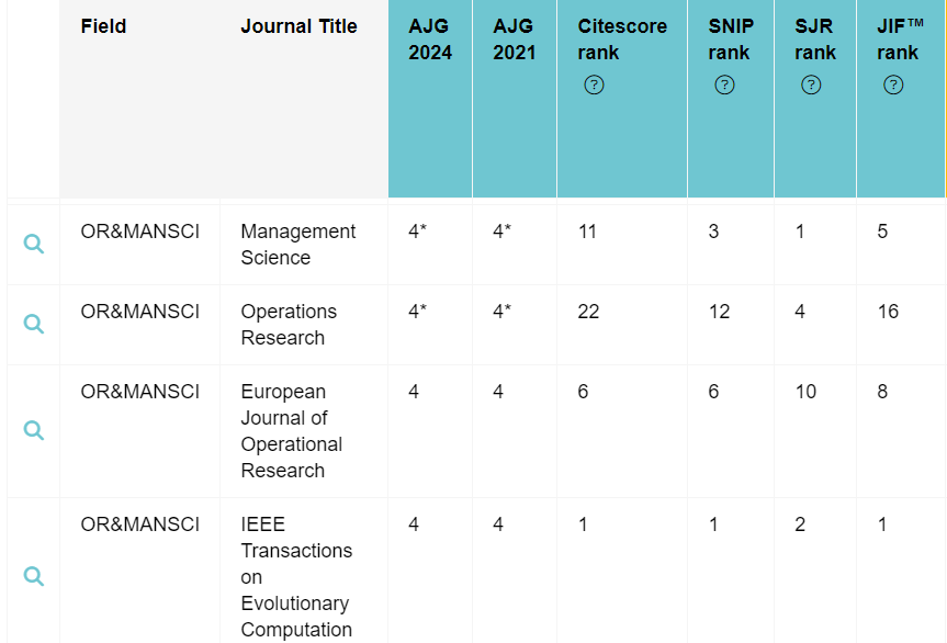 重磅! 所有英文期刊ABS ranking 2024刚刚发布！ - 知乎