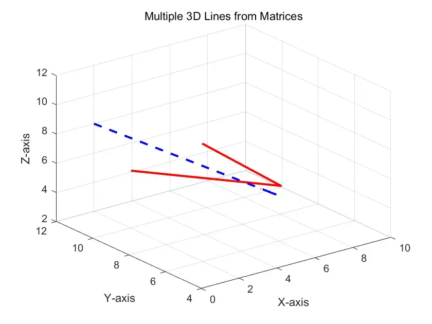 喆学（17）：Matlab学习之三维线图 - 知乎