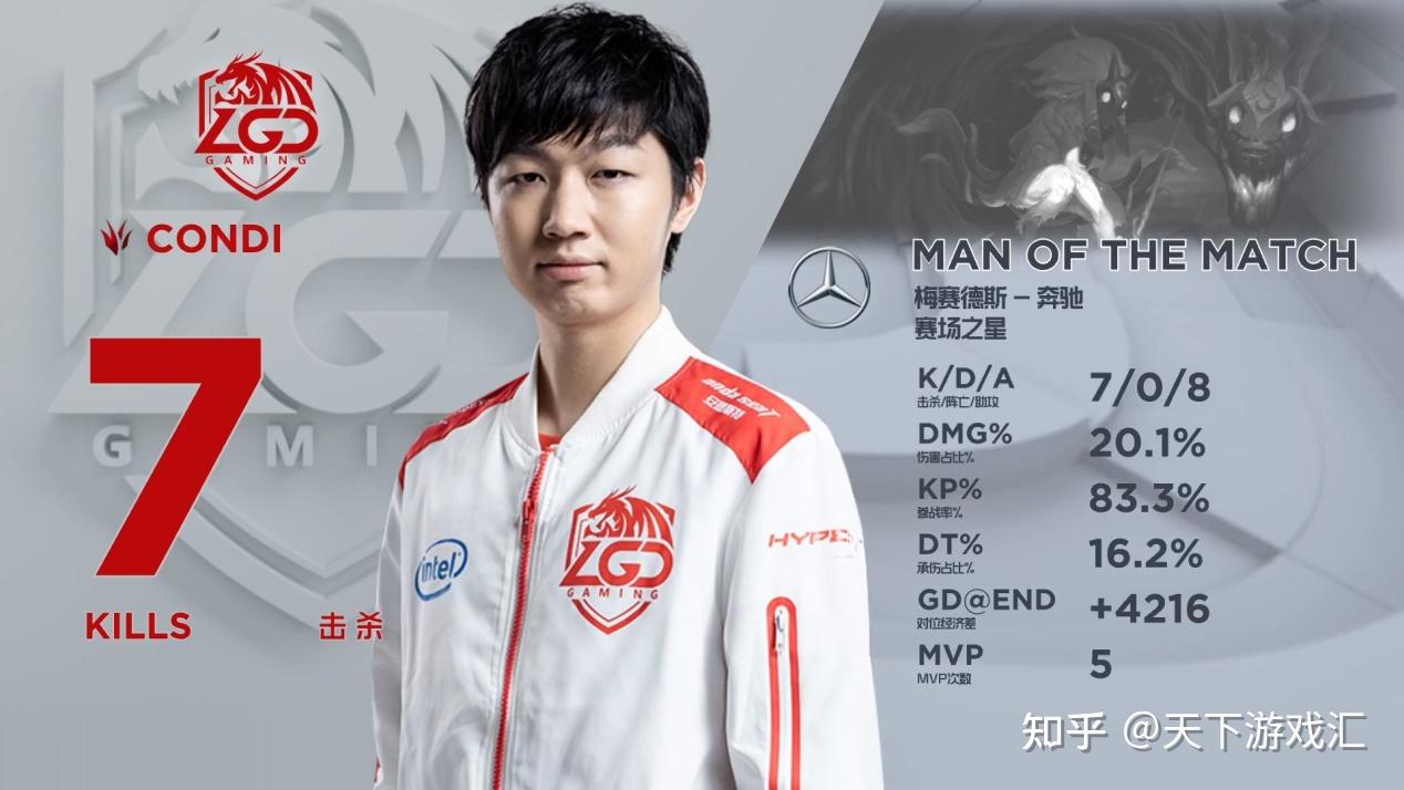 LPL同样是假赛，为什么CONDI下场这么惨？同样是自爆却禁赛18个月 - 知乎