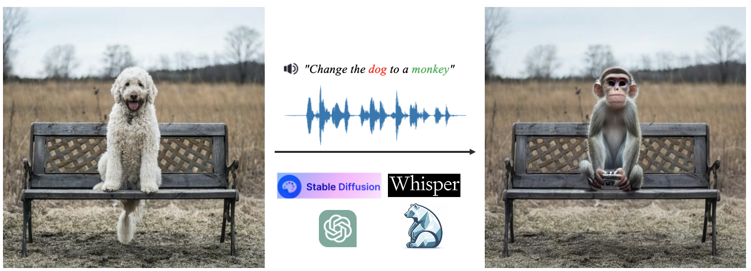 Grounded-SAM:一个只动嘴不动手的全自动化视觉工具 - 知乎