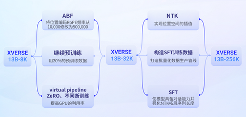 元象XVERSE - 知乎