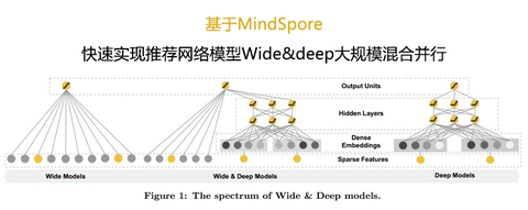 ARN理解与Mindspore框架下的实现 - 知乎