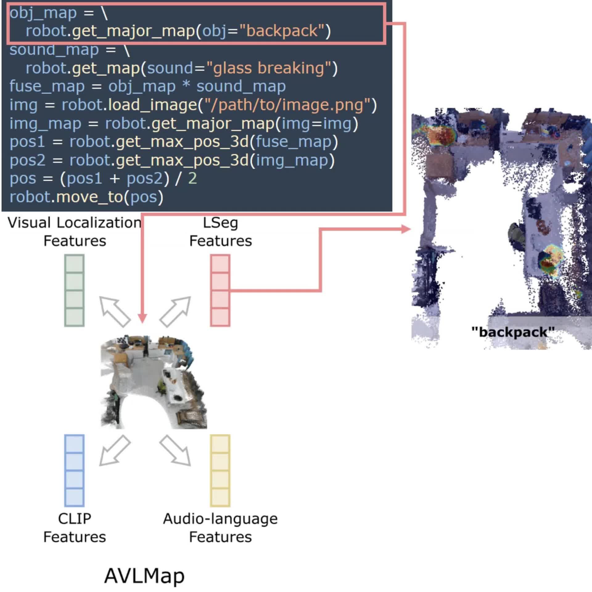 论文随享-6：用于机器人导航的视觉语言地图 - 知乎