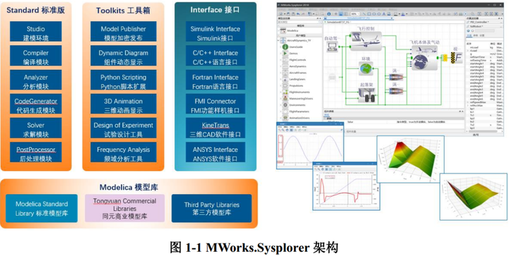 苏州同元MWorks.Sysplorer - 知乎