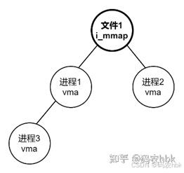 Linux uprobe 图文详解（一）uprobe实现原理 - 知乎