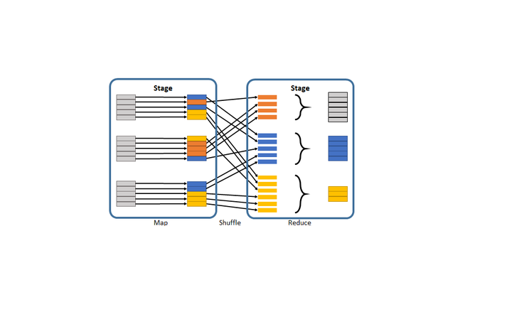 只了解MapReduce的Shuffle？Spark Shuffle了解一下 - 知乎