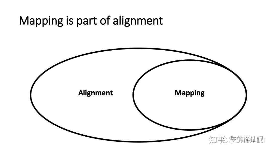 Mapping 和 Alignment 的区别 - 知乎