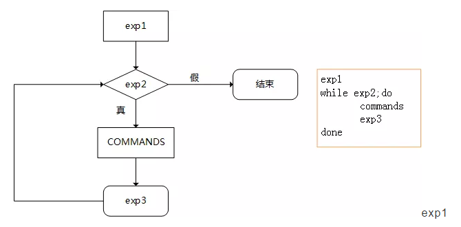 Shell 脚本进阶的经典用法 - 知乎