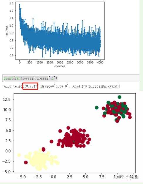 【pt-05】pytorch 的 dropout使用 - 知乎