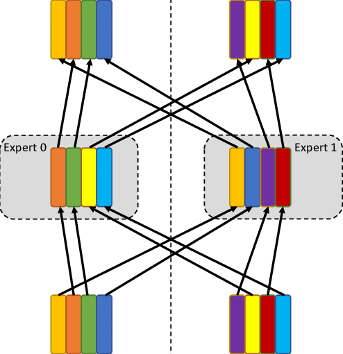 「好文转载」混合专家模型 (MoE) 详解 - 知乎