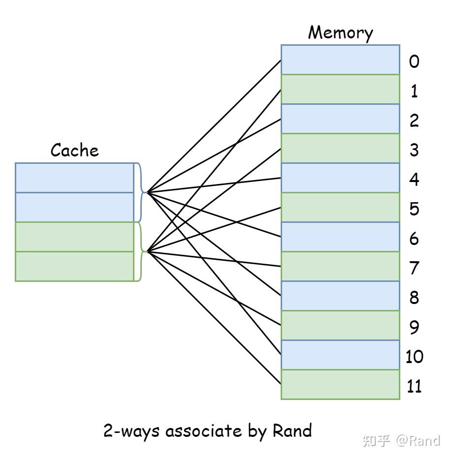 捋一捋Cache - 知乎