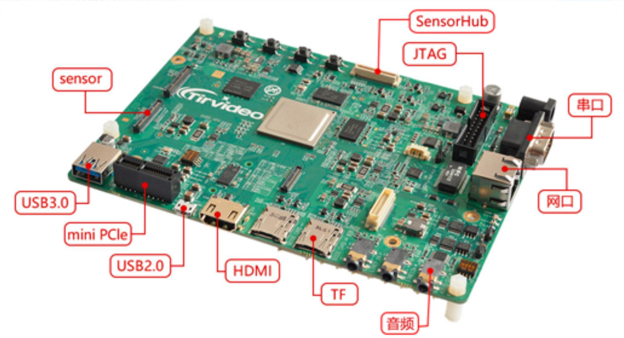 海思MPP：H264解码 - 知乎