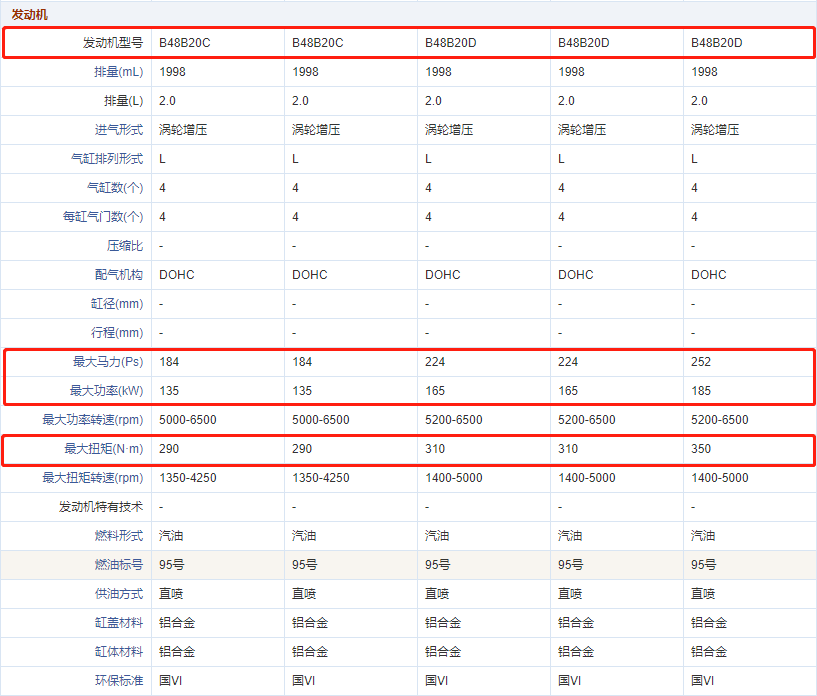 全方面了解宝马X3 25i、28i、30i三款车型的特点 - 知乎