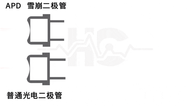 PD与APD，差的可不是一个A的距离！ - 知乎