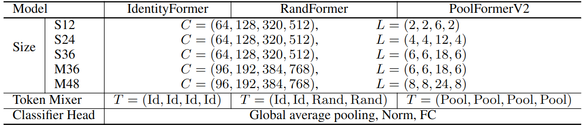 通用 Vision Backbone 超详细解读 (九)：用于通用视觉架构的 MetaFormer 基线 - 知乎
