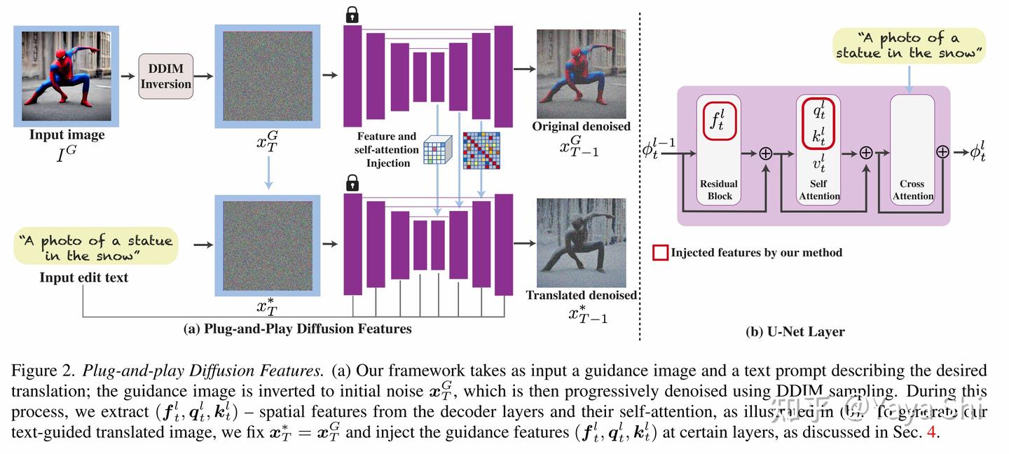 zero-shot text-to-image synthesis - 知乎