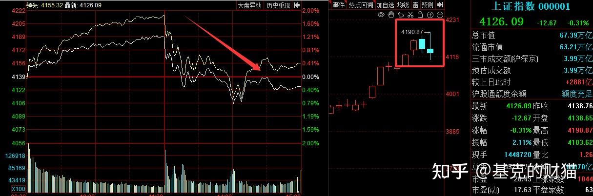 妈妈队出手管控降温，市场短期会见顶吗？要回调多久？商业航天诱多陷阱短线怎么看？市场风格切换在即，如何把握接下来的节奏机会？（关键！） - 知乎